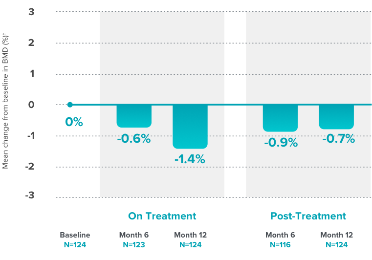 ORIAHNN Safety Profile & Adverse Reactions - Official HCP Site